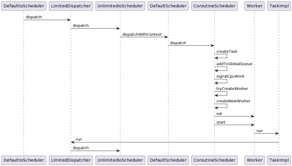 Kotlinx.Coroutine - 從 Thread 看 Coroutine — Jimmy's Hut
