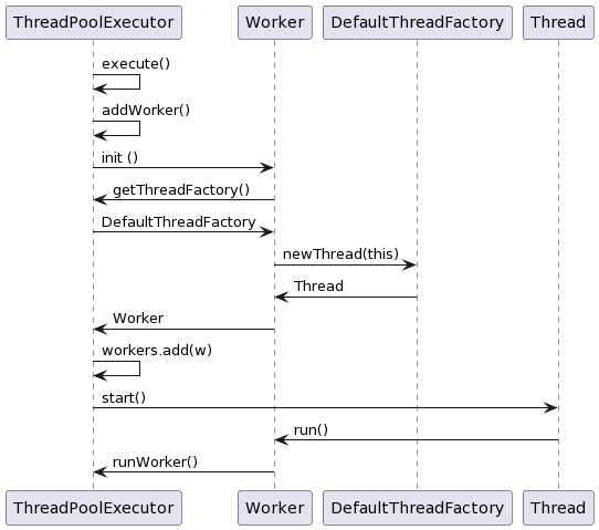 Kotlinx.Coroutine - 從 Thread 看 Coroutine — Jimmy's Hut